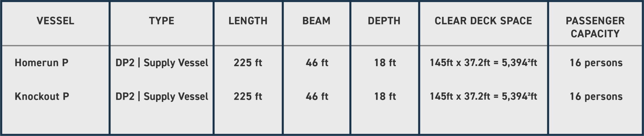 IOCL utility supply vessels (dp2) – Inland and Offshore Contractors Limited